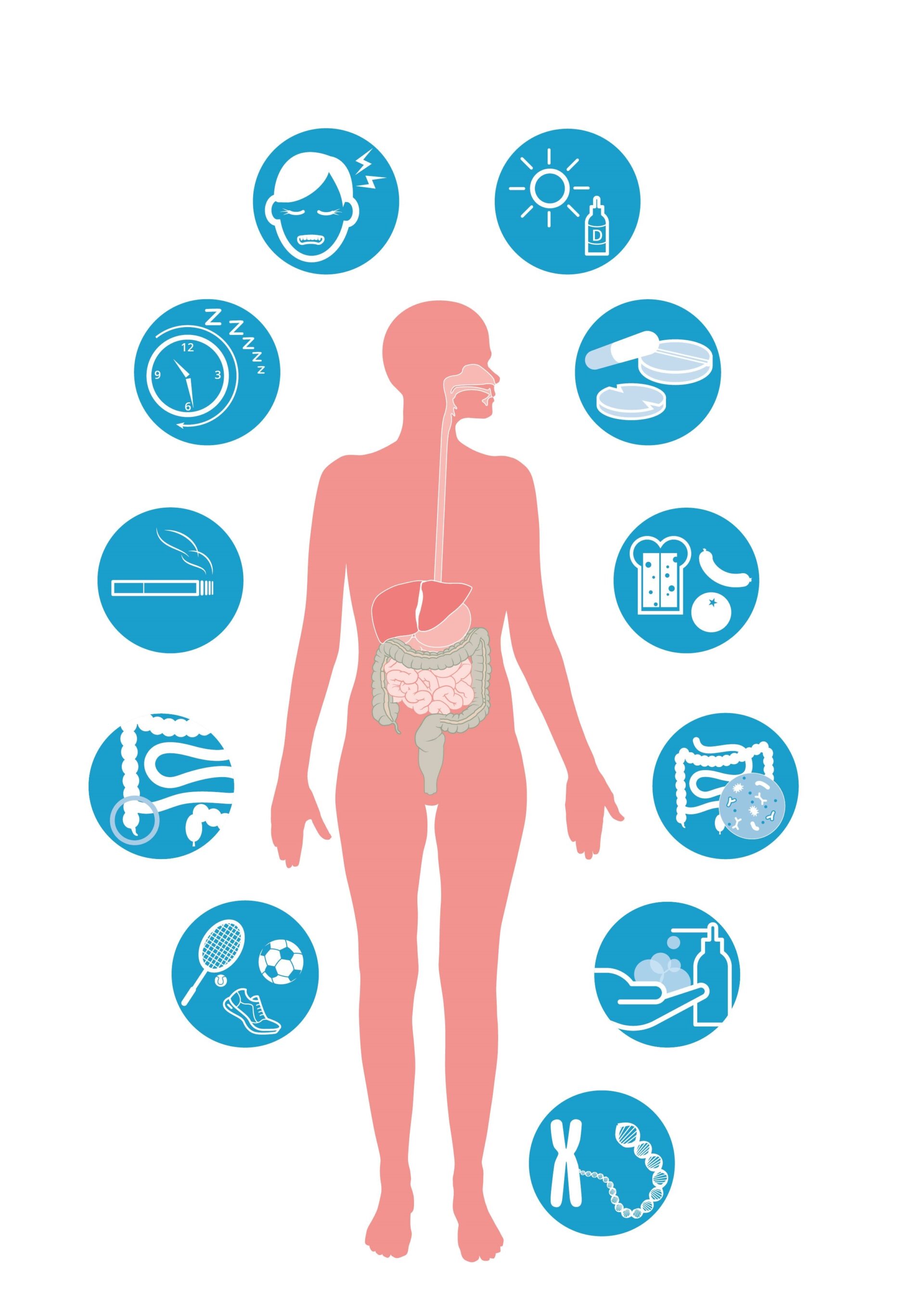 Oorzaken van colitis ulcerosa - Crohn en Colitis NL Oorzaken van colitis ulcerosa - Crohn en Colitis NL